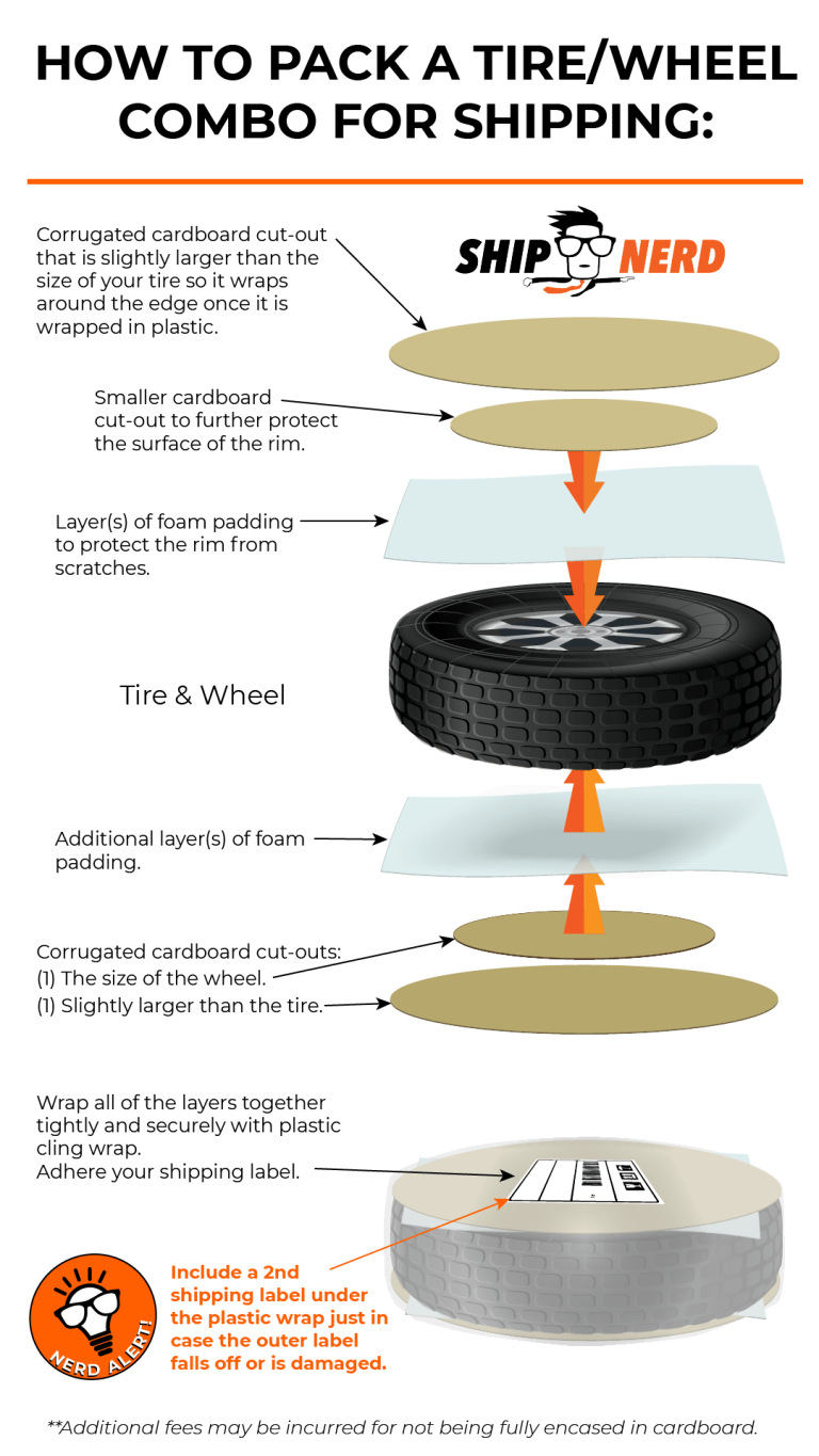How To Prepare a Tire & Wheel / Rim Combination for Shipping ...