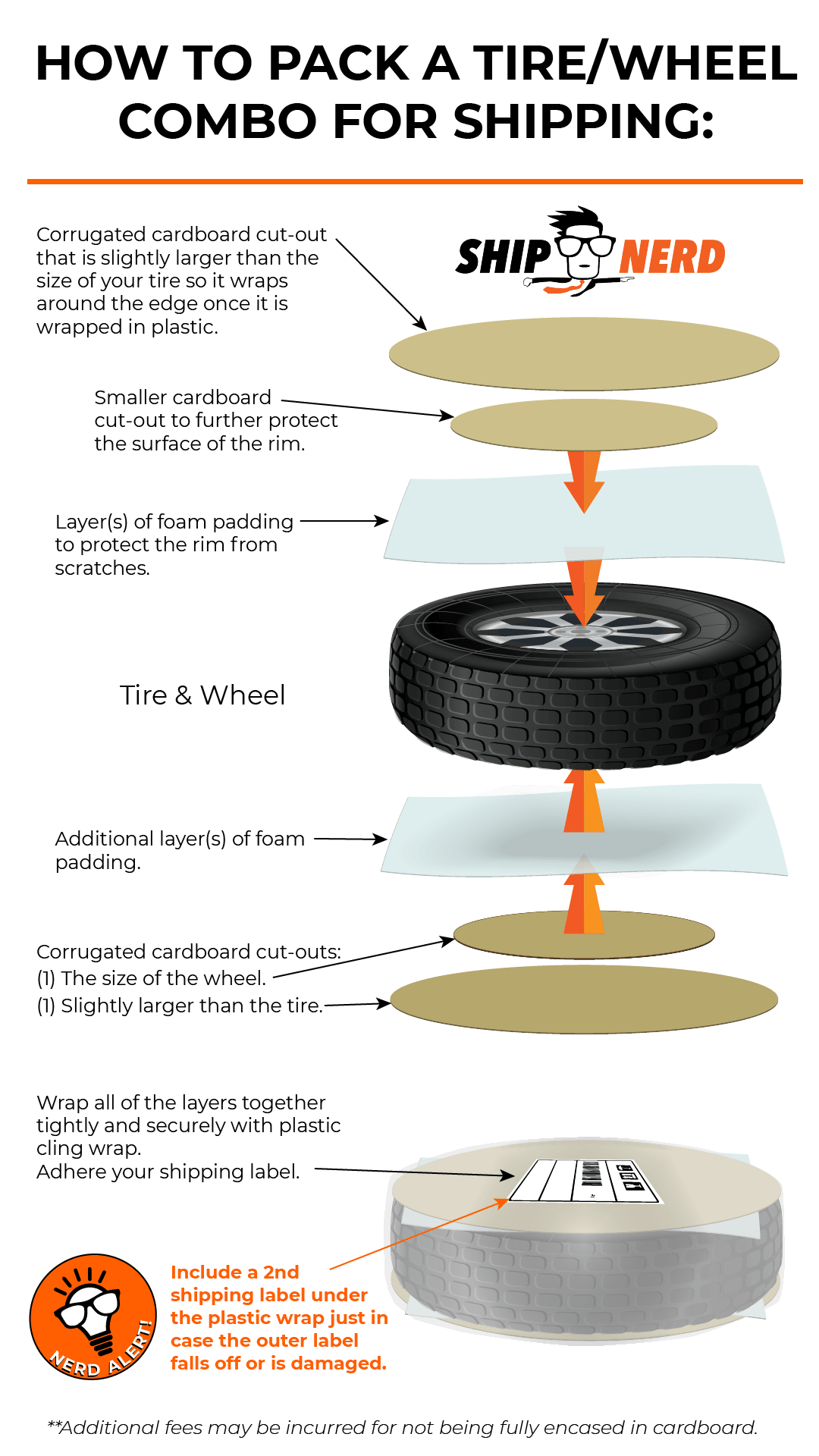 How To Prepare a Tire & Wheel / Rim Combination for Shipping ...